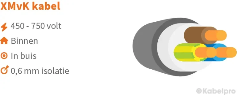 XMvK of YMvK kabel? Wat is het verschil - Lees meer bij Kabelpro